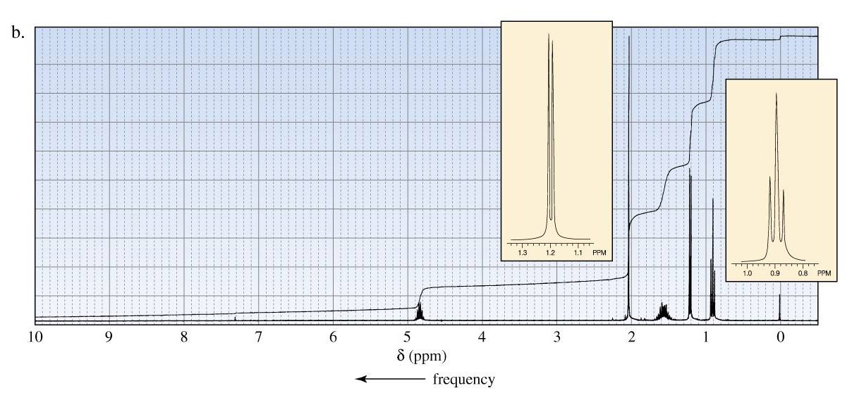 Solved The 1H NMR spectrum of a compound with molecular | Chegg.com